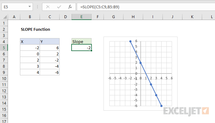 Excel SLOPE Function Exceljet